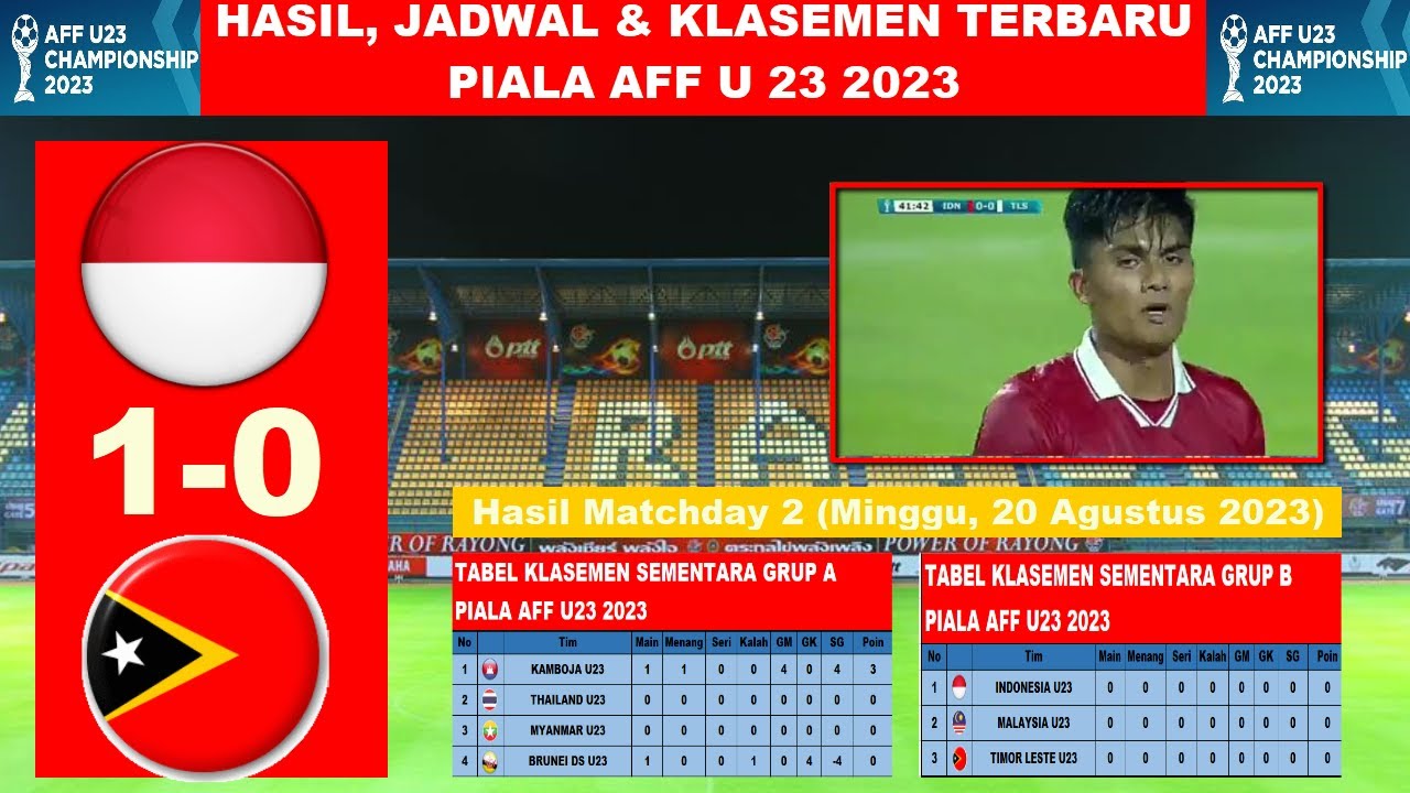 HASIL INDONESIA U23 (1-0) TIMUR LESTE U23|HASIL MATCHDAY 2 & KLASEMEN AFF U23 2023(MINGGU,20/08 ...
