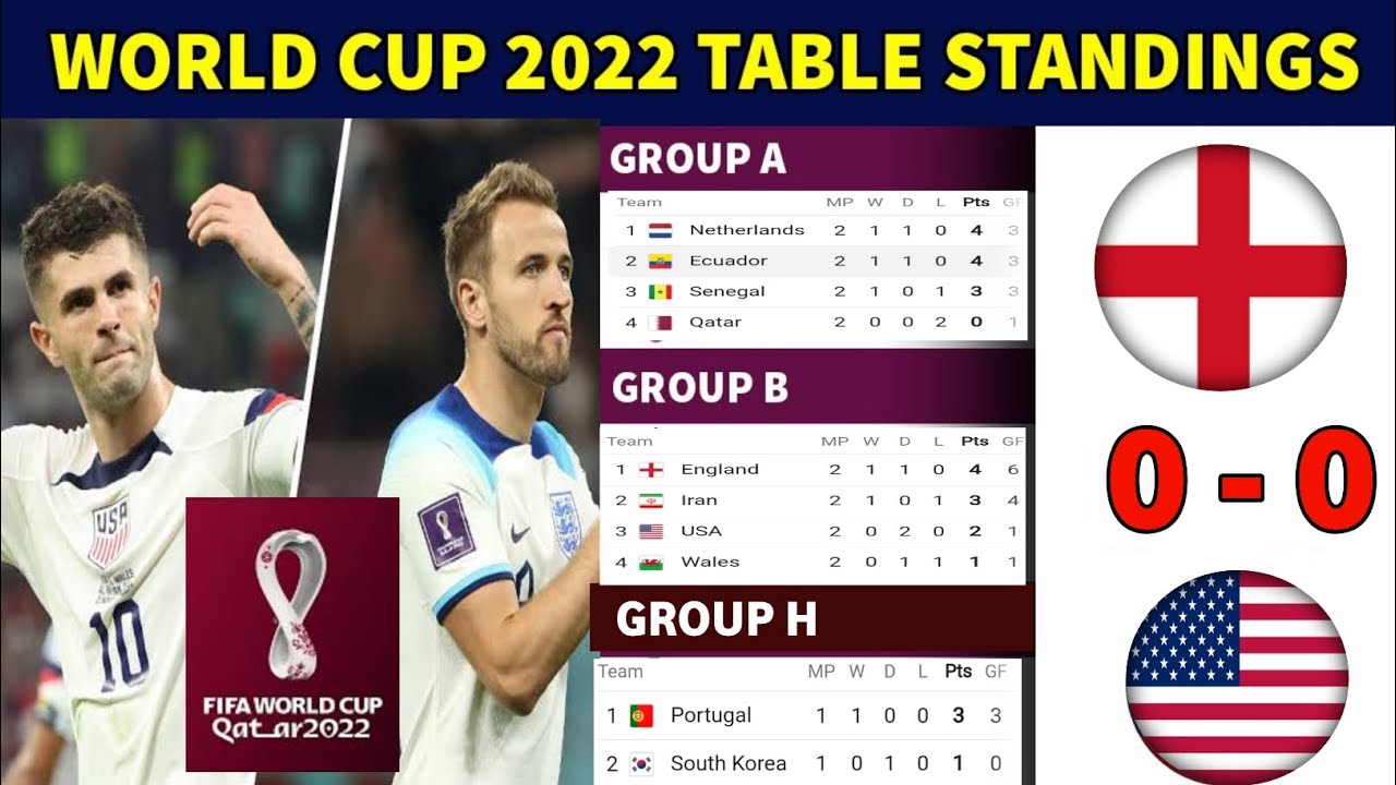FIFA World Cup 2022 Points Table FIFA World Cup 2022 Table FIFA World fifa-world-cup-2022-points-table-fifa-world-cup-2022-table-fifa-world