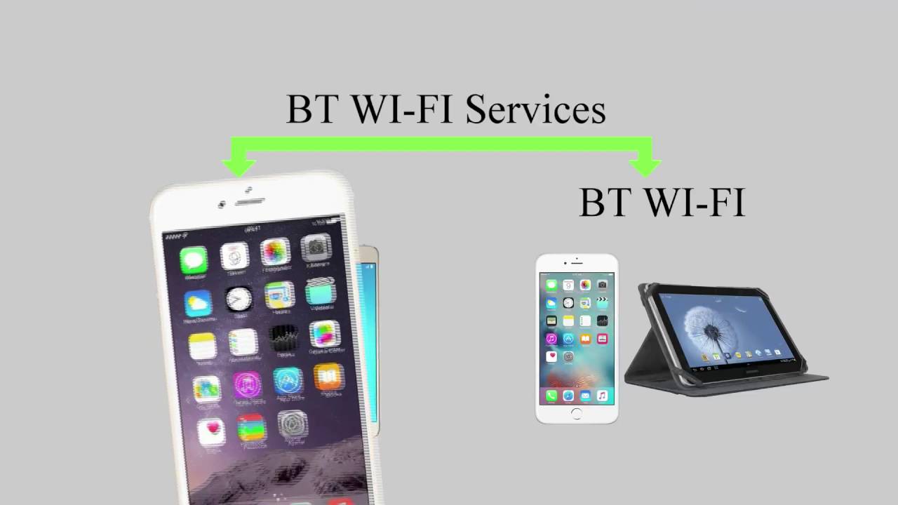 BT Wifi Services - YouTube