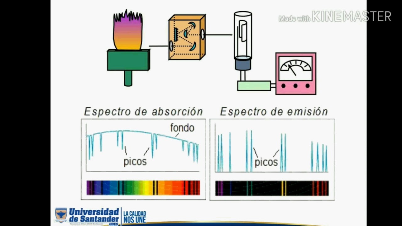 partes de un fotometro de flama - YouTube