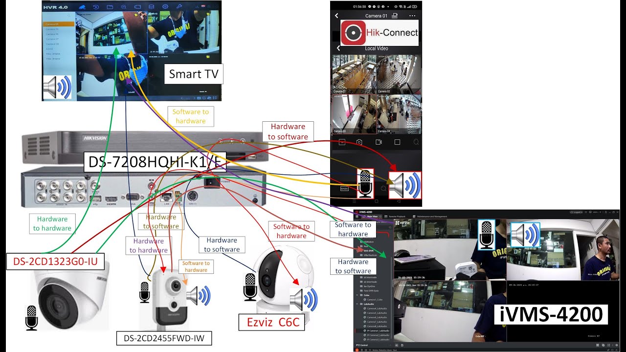 ทดลองเงื่อนไขการใช้งาน Two way audio ของกล้อง IP Hikvision เปรียบเทียบ ...