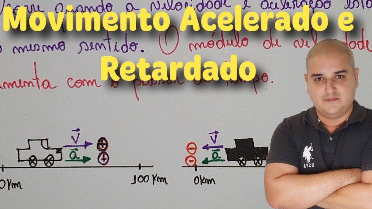 Cinemática 15: Movimento Acelerado e retardado - YouTube