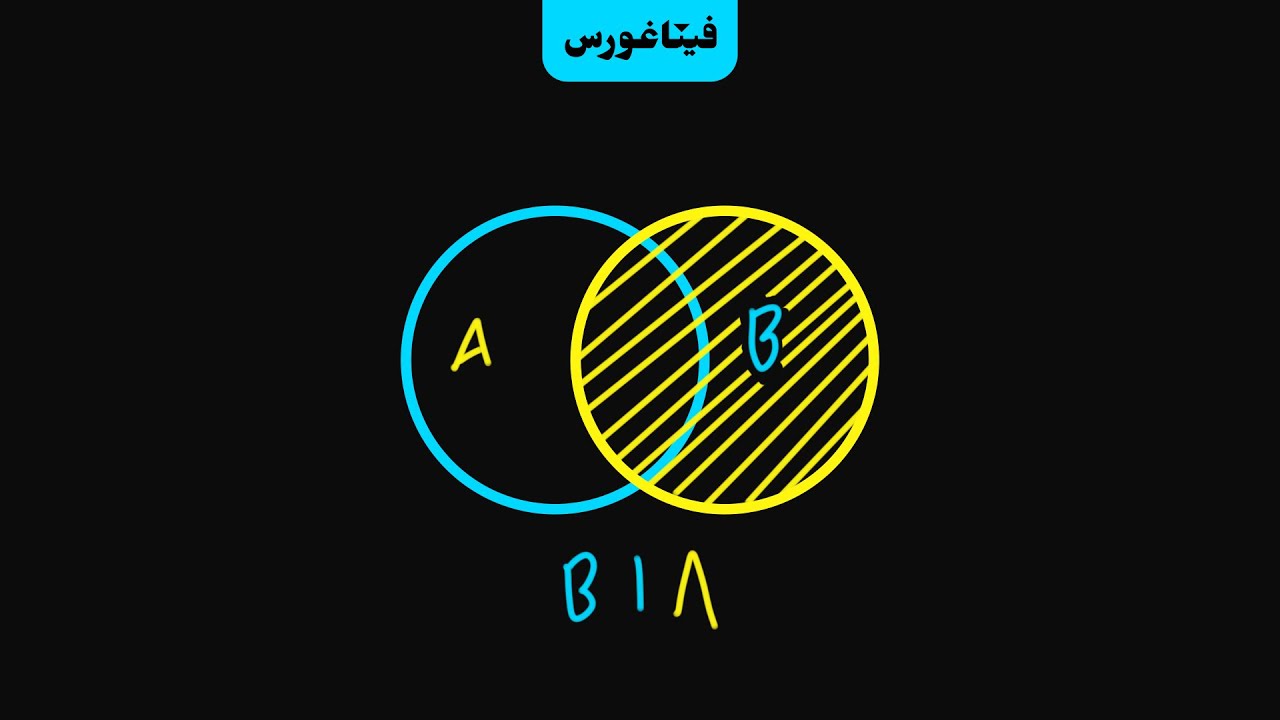 الوحده الثانية - الاحتمال الشرطي | Chapter 2 - Conditional probability - YouTube
