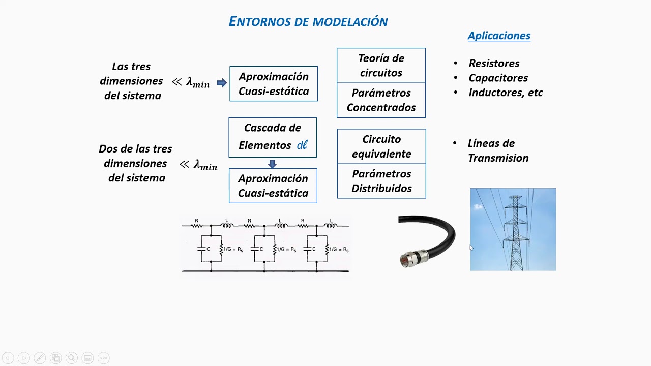 Líneas de Transmisión parte 1 - YouTube