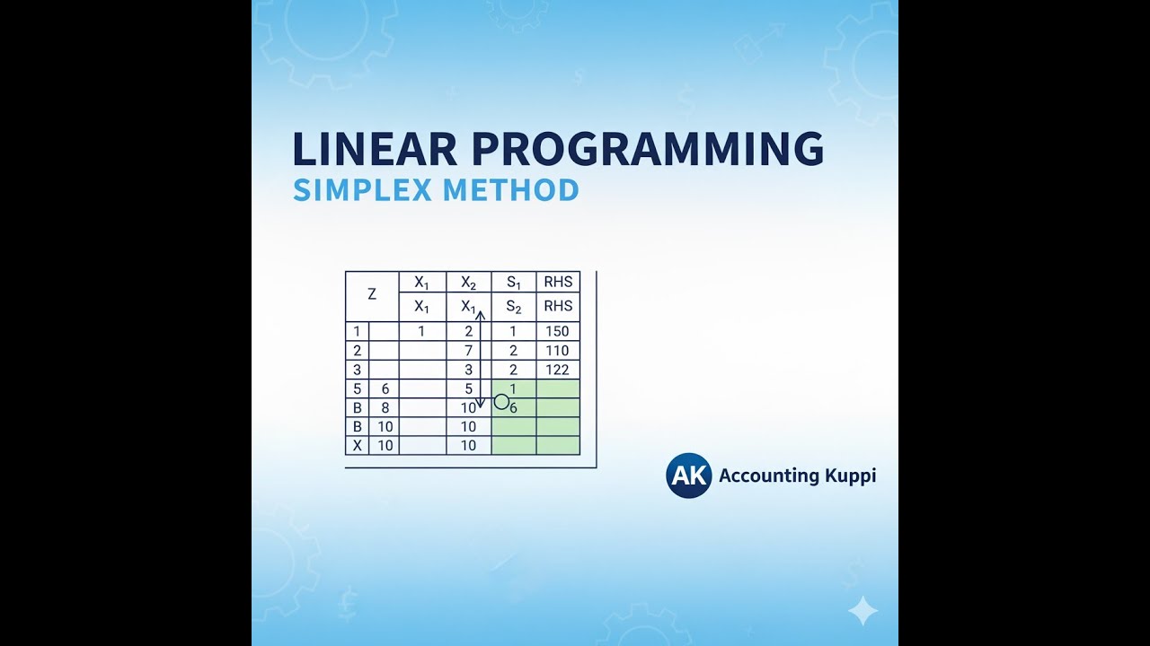 Linear programming - simplex method - YouTube