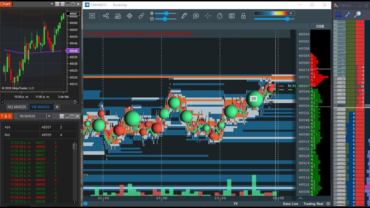 🔴LIVE DOW JONES FUTURES /REAL-TIME TRADE/ BOOKMAP LIVE STREAM - YouTube