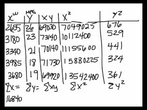MAT 130 Module 4 Scatter Diagrams and Correlation - YouTube