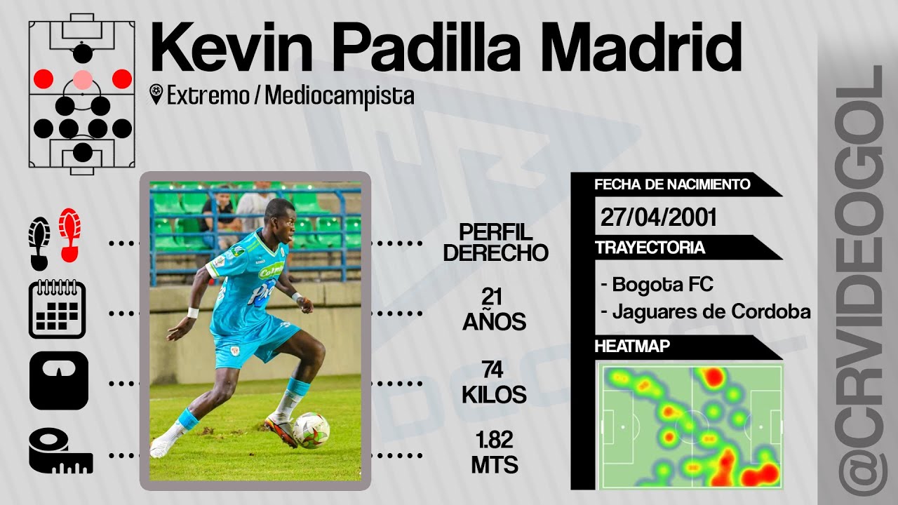 Kevin Padilla Madrid | FUTBOLISTA | Extremo / Mediocampista - YouTube