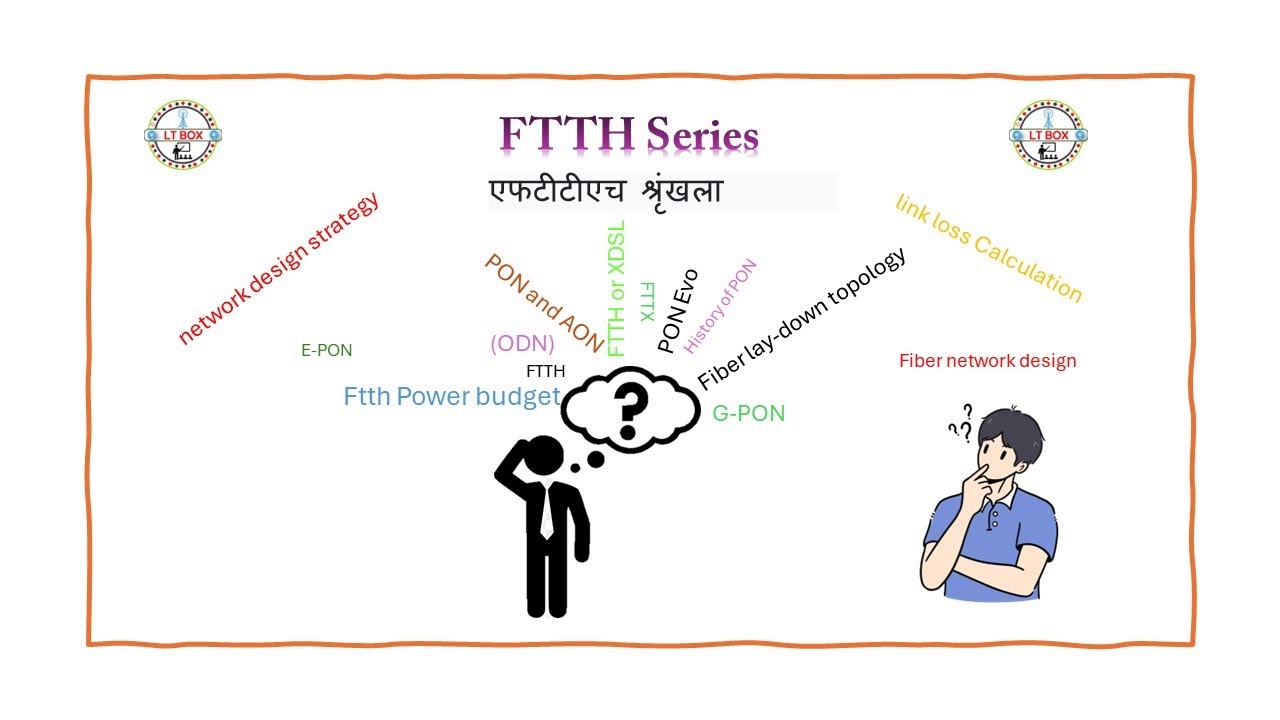 FTTH Series complete Course urdu.english.hindi - YouTube