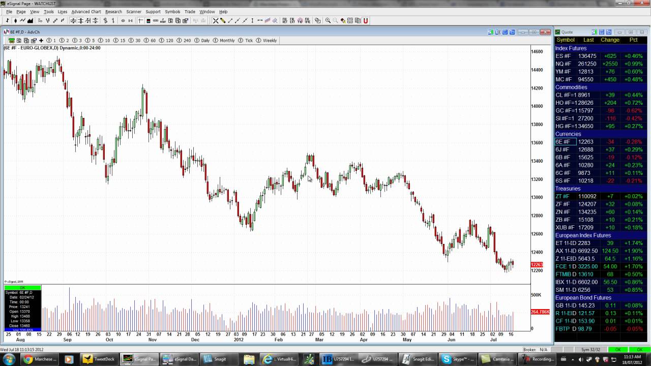 Market Update & Current Positions for July 18th 2012; Julian Marchese ...