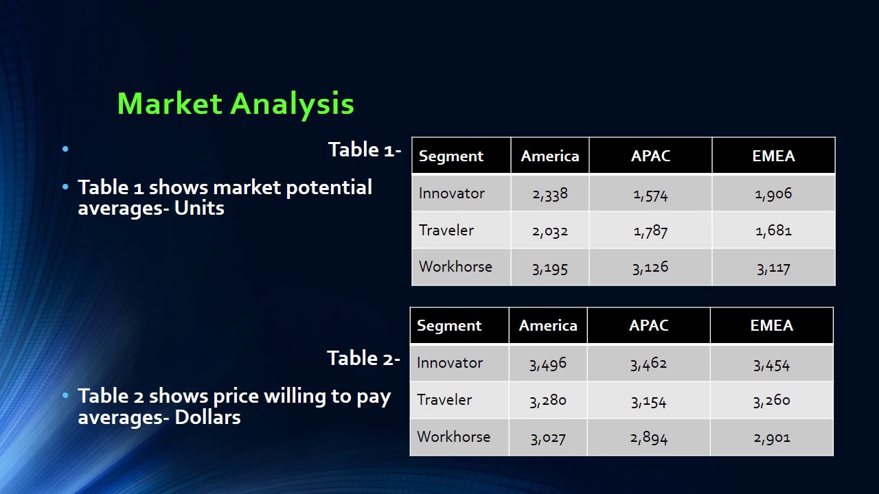 MG6500 LP 5 3 Assignment Simulation Presentation Dan Cioffi - YouTube