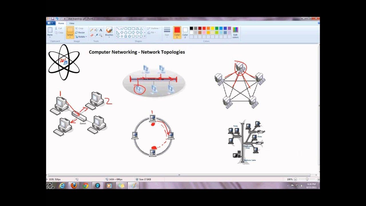 Computer Networks Tutorial - 3 - Network Topology - YouTube
