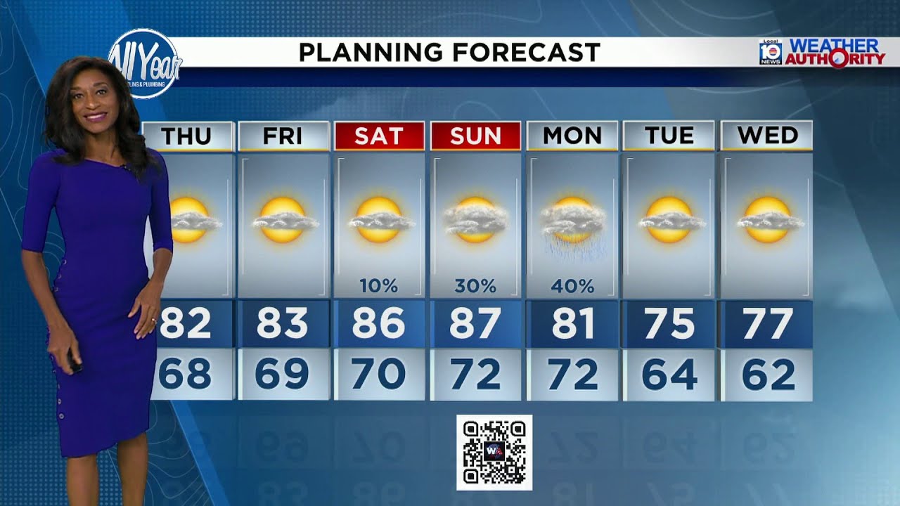 Local 10 Weather Video Forecast: 12/03/25 Evening Edition - YouTube