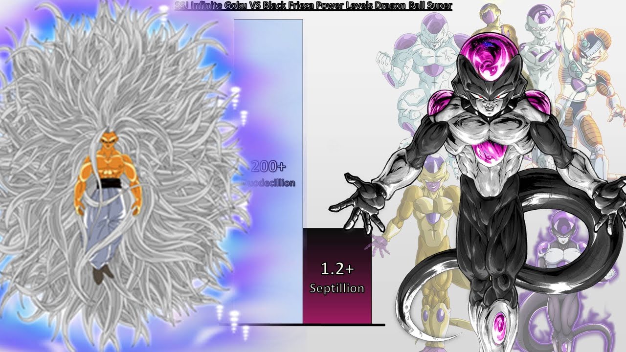 Infinite UI Goku VS Black Frieza POWER LEVELS 🔥- Dragon Ball/Dragon ...
