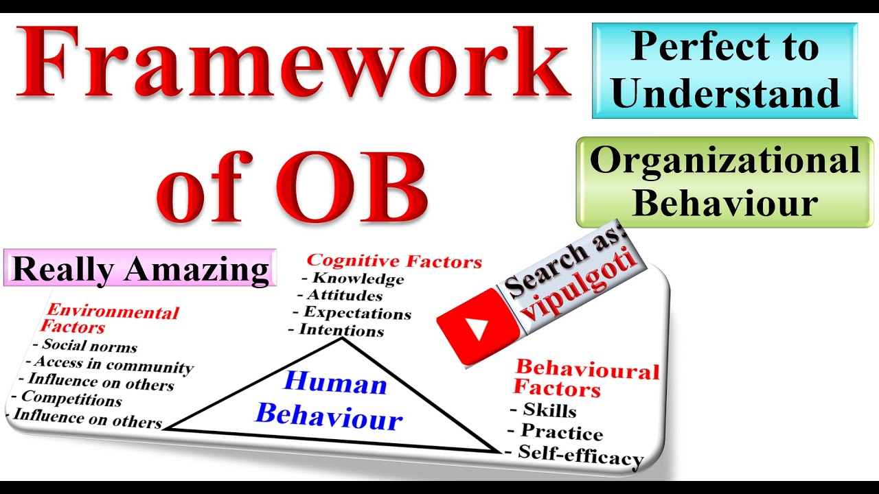 Framework of OB, OB-5 #OrganisationalBehaviour #OB - YouTube