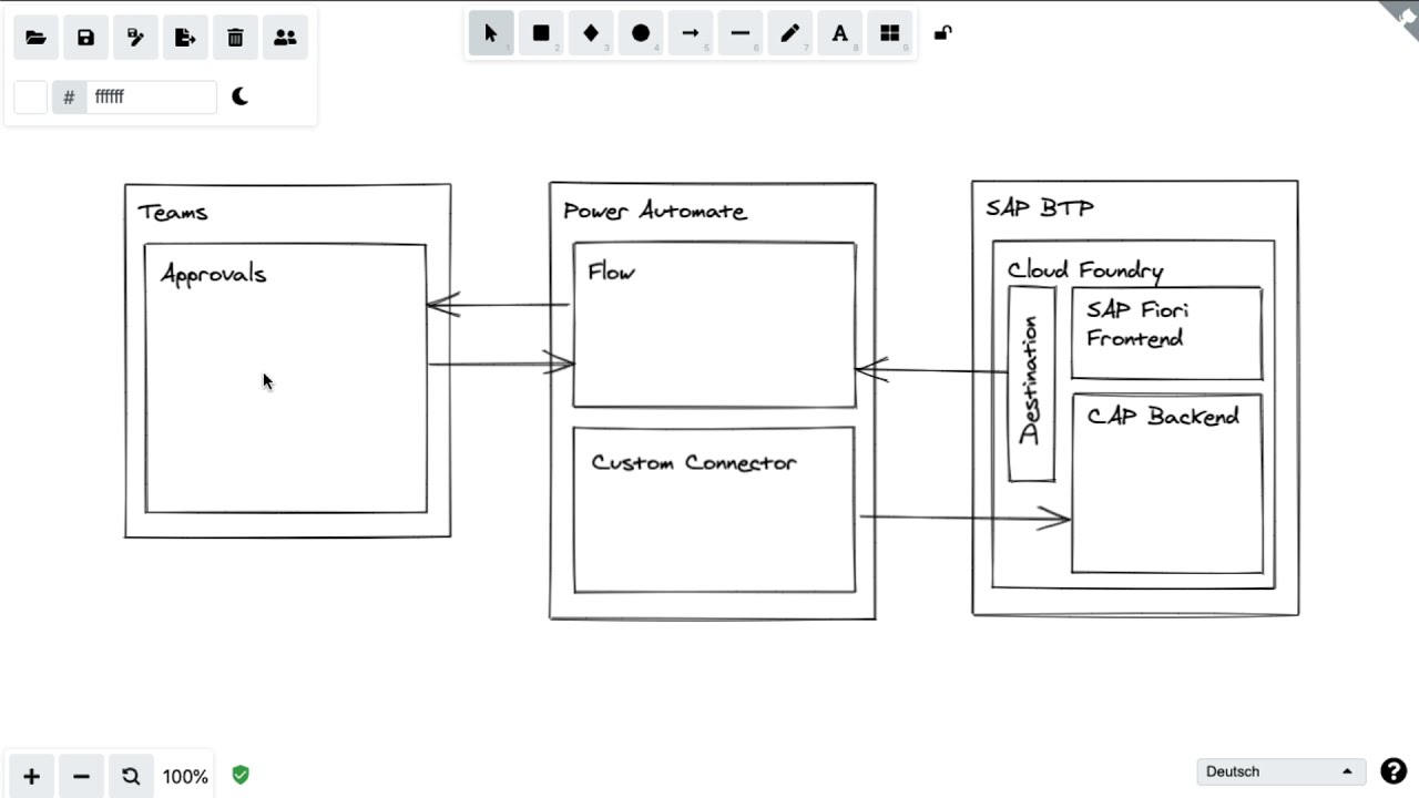 Using Power Automate, Microsoft Teams Approvals and SAP Cloud ...