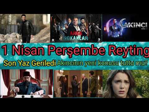 2 NISAN 2021 CUMA REYTING SONUÇLARI | Akıncı Yükseldi