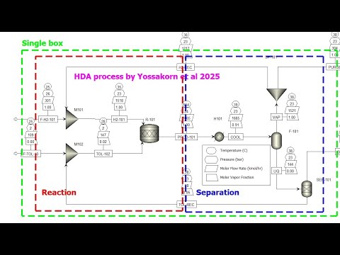 HDA process EP.1 for process synthesis lecture - YouTube