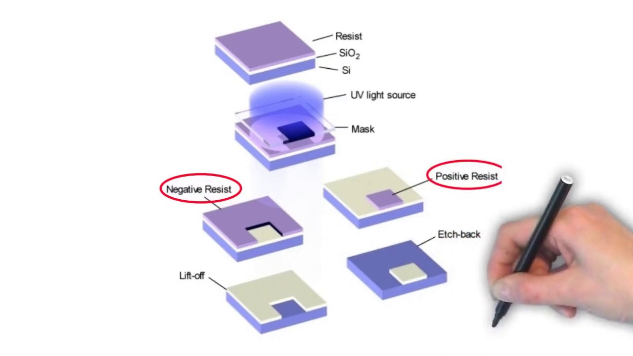 Silicon Wafer Processing - WaferPro - YouTube
