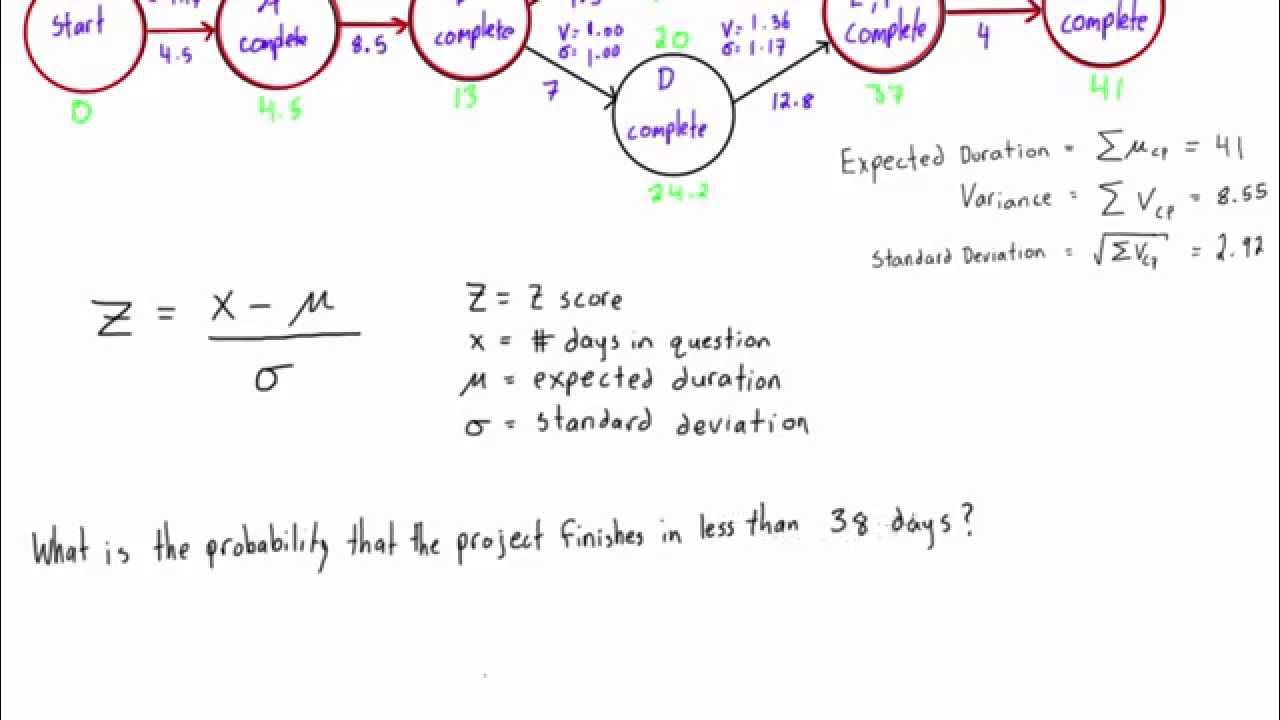What is the probability that a project will finish early or late (PERT ...