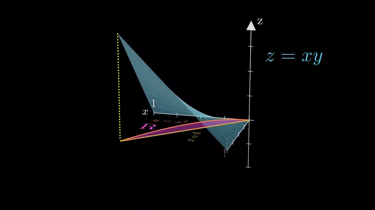 3D surface and region of integration.(source code in description) - YouTube