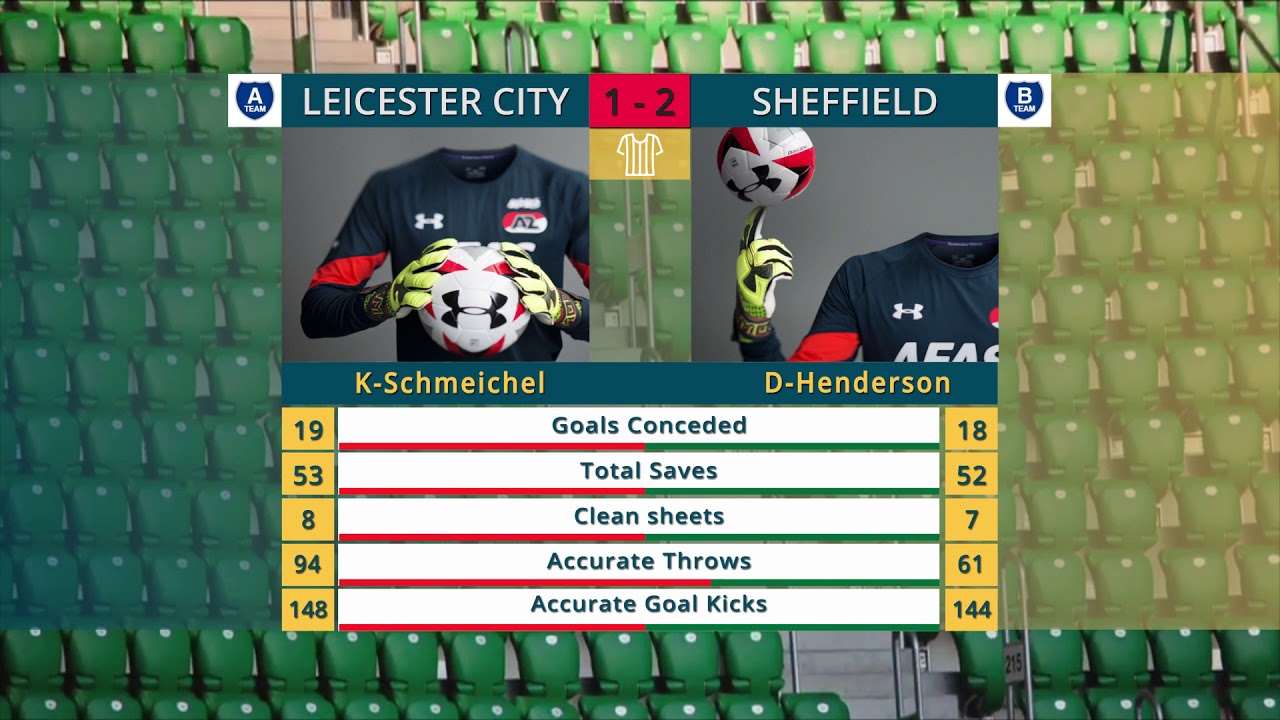 Player Comparison Football League Broadcast after Effect template ...