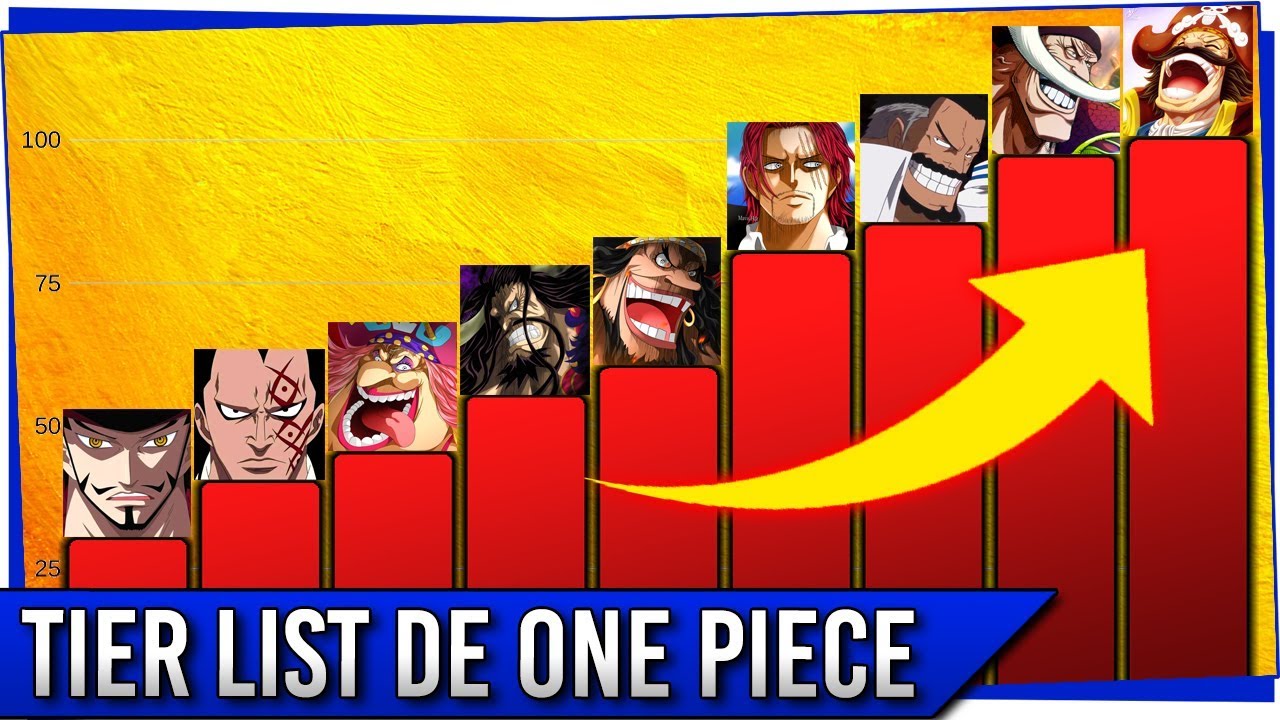 A TIER LIST DEFINITIVA DE ONE PIECE YouTube a-tier-list-definitiva-de-one-piece-youtube