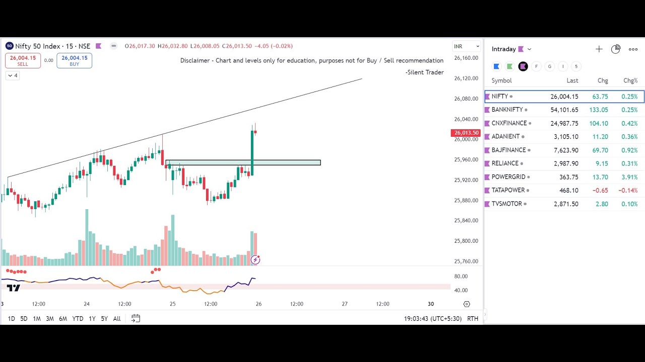Nifty Prediction | Banknifty Analysis | Nifty Monthly Expiry Trade | 26 ...