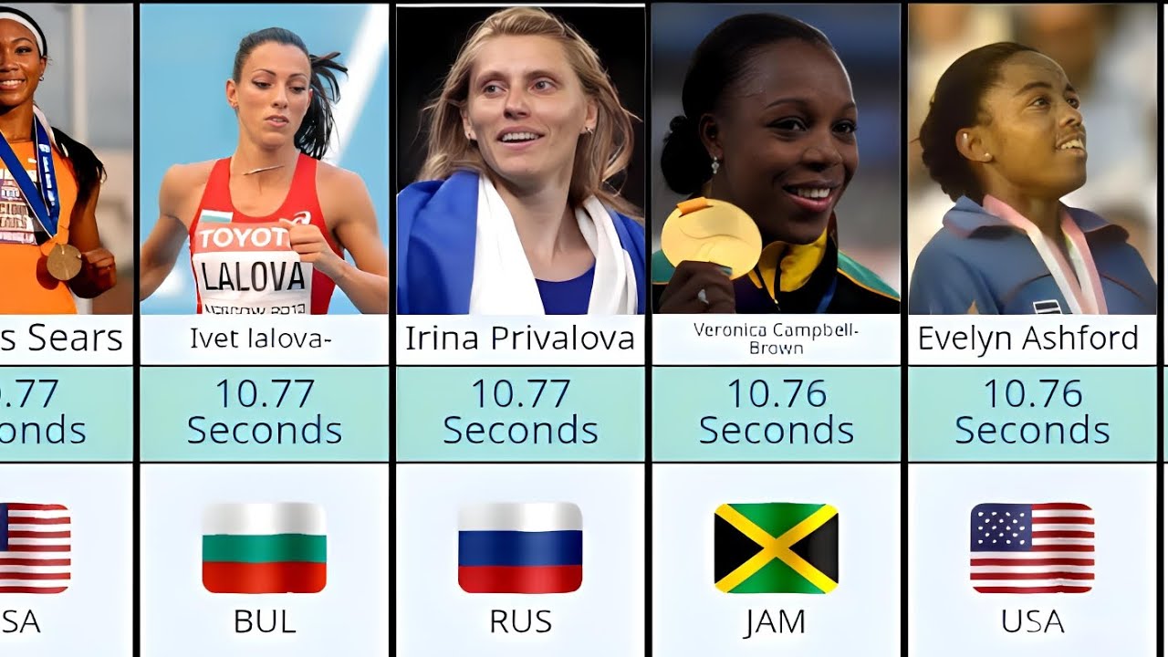 Who is Fastest Woman of All Time | In 100m |Top 30 Ranked| - YouTube