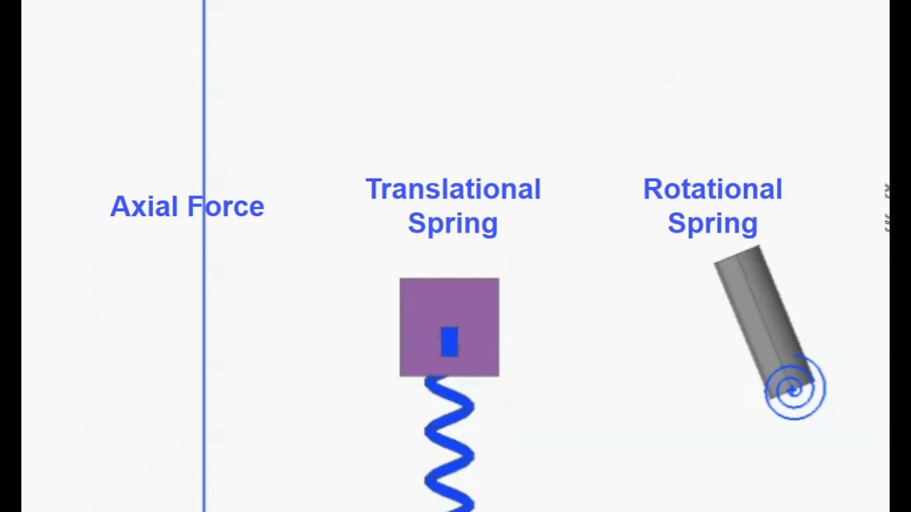 Examples of Forces in RecurDyn - YouTube