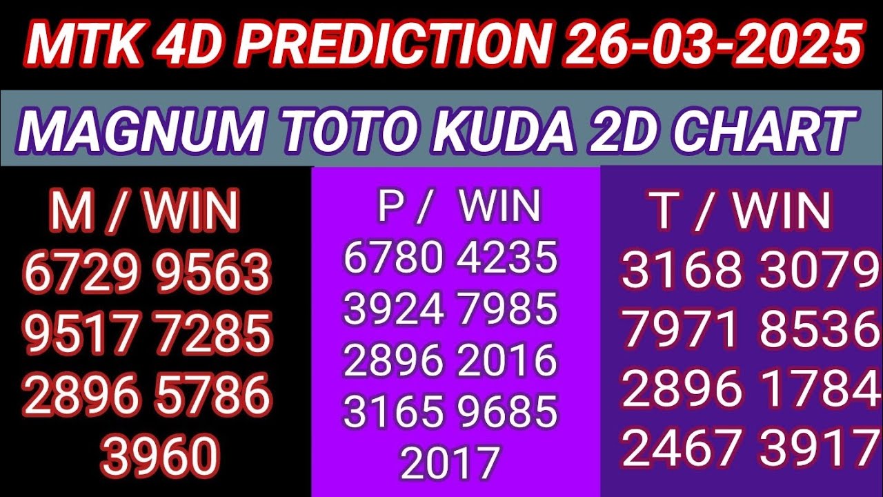 26-03-2025 MTK 4D CHART TODAY | Magnum Sports Toto Kuda Prediction ...