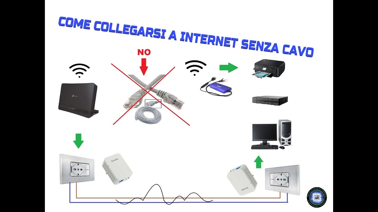COME COLLEGARSI A INTERNET SENZA PASSARE IL CAVO( DA RJ45 A WIFI O ONDE ...