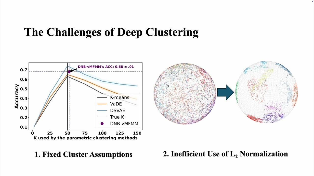 KDD 2025 - Dynamic Deep Clustering of High-Dimensional Directional Data - YouTube