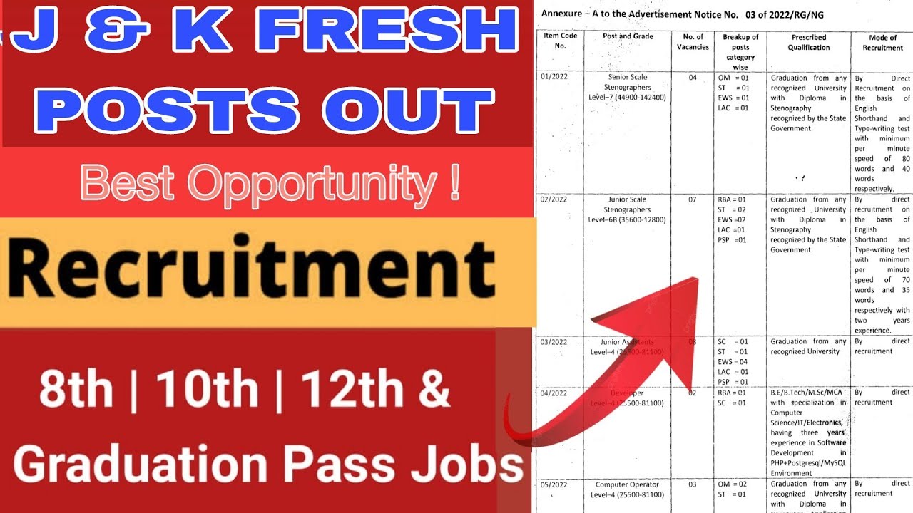 J & K Fresh Posts Out ! | 8th / 10th / 12th & Graduation Pass / Best ...