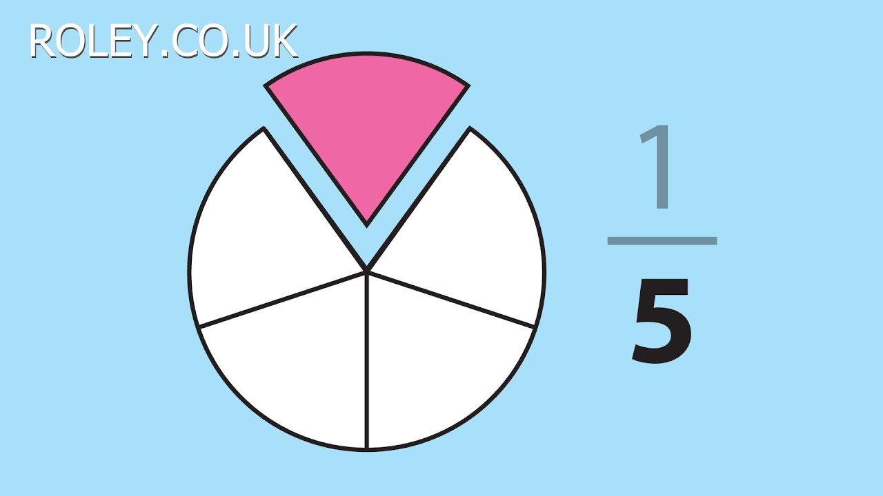 What Is A Fraction - Fractions Explained - YouTube