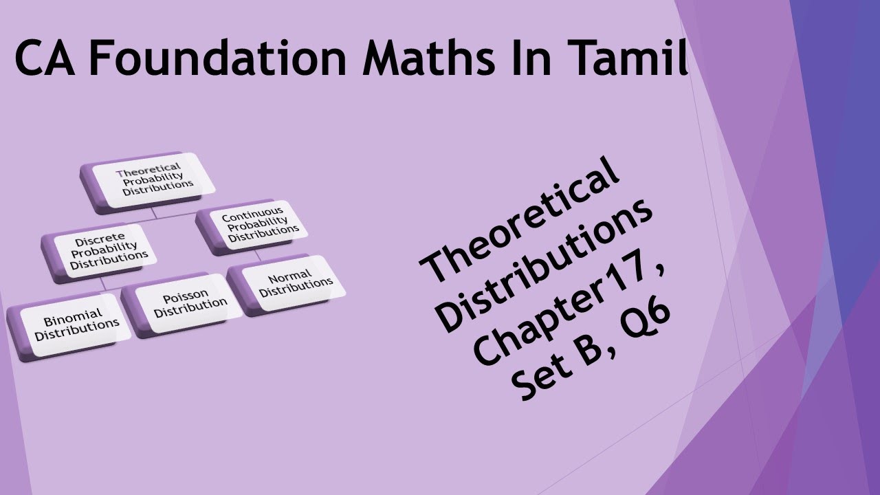 What is the probability of getting 3 heads if 6 unbiased coins are ...