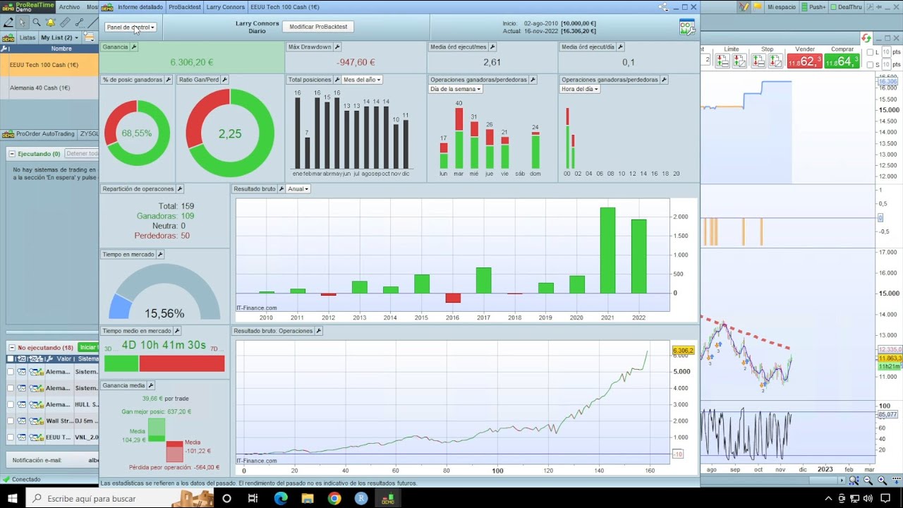 Estrategia de Larry Connors optimizada para Cortos - YouTube
