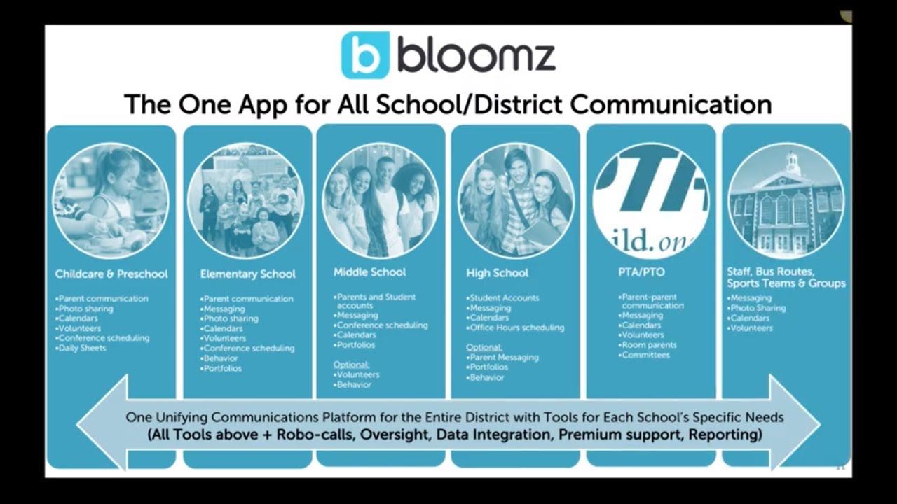 Bloomz Demo for Schools (2020 Update) - YouTube