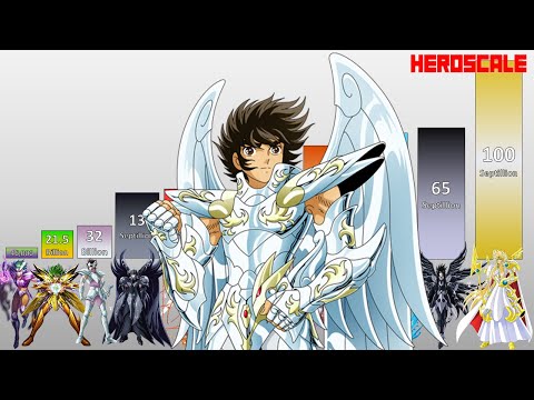 Saint Seiya POWER LEVELS Top 50 Strongest Characters