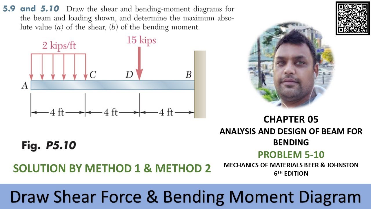 5.10 | Draw shear and moment diagrams for the beam | Mechanics of ...