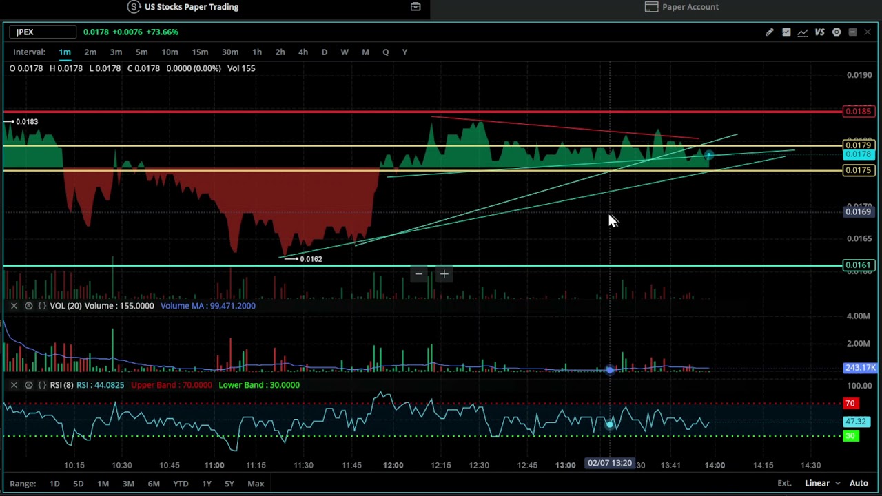 25. Beginner Day Trading - Technical Analysis - Baseline Chart - YouTube
