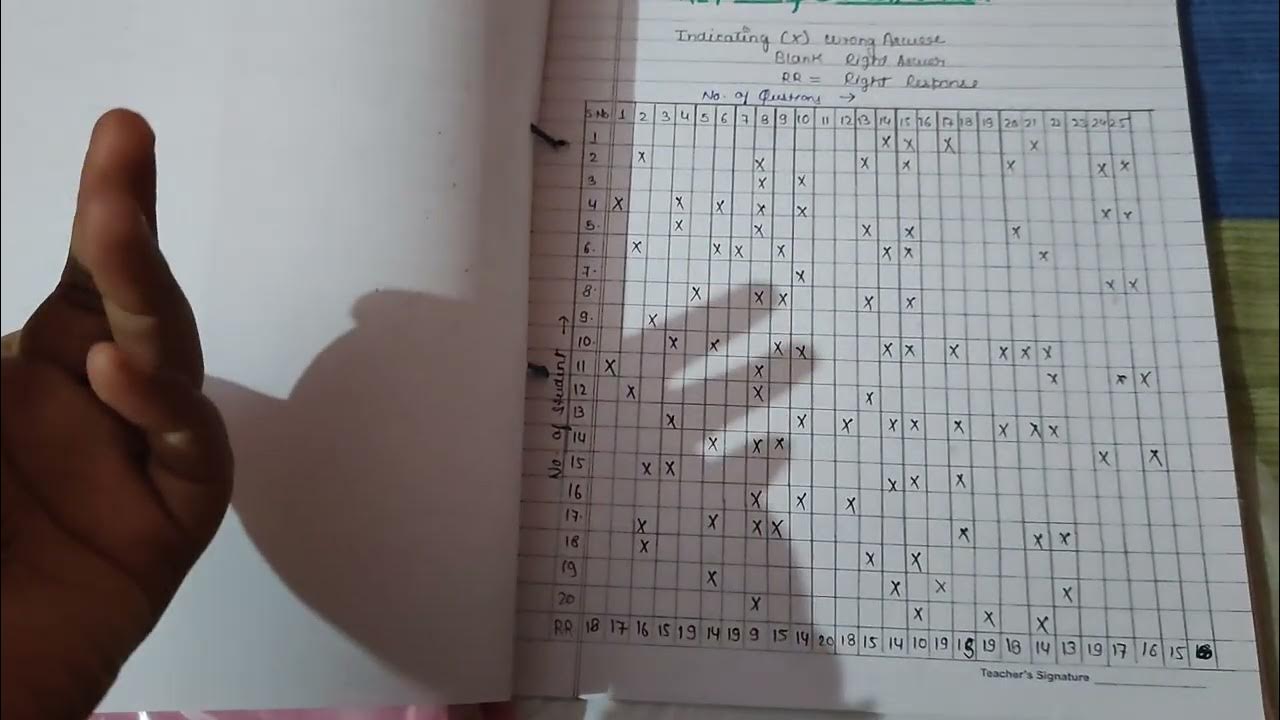 Achievement Test Psychological Test B Ed Project COMMICON YouTube achievement-test-psychological-test-b-ed-project-commicon-youtube
