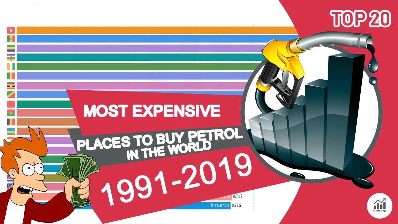 Most Expensive Places to Buy Petrol in the World 1991-2019 - YouTube