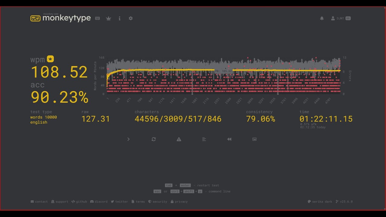 10,000 Word Monkey Type Text (108.52 WPM) - YouTube