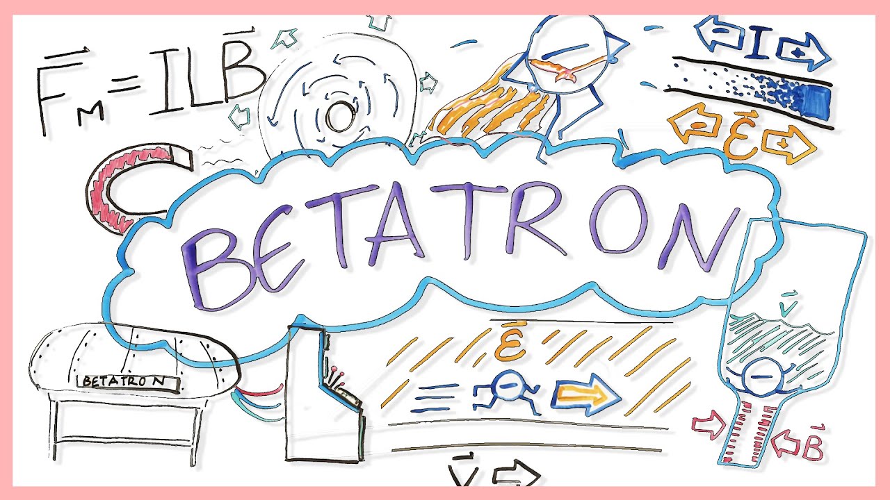 The Betatron (and how it works) | A Highschool Physics Assignment - YouTube