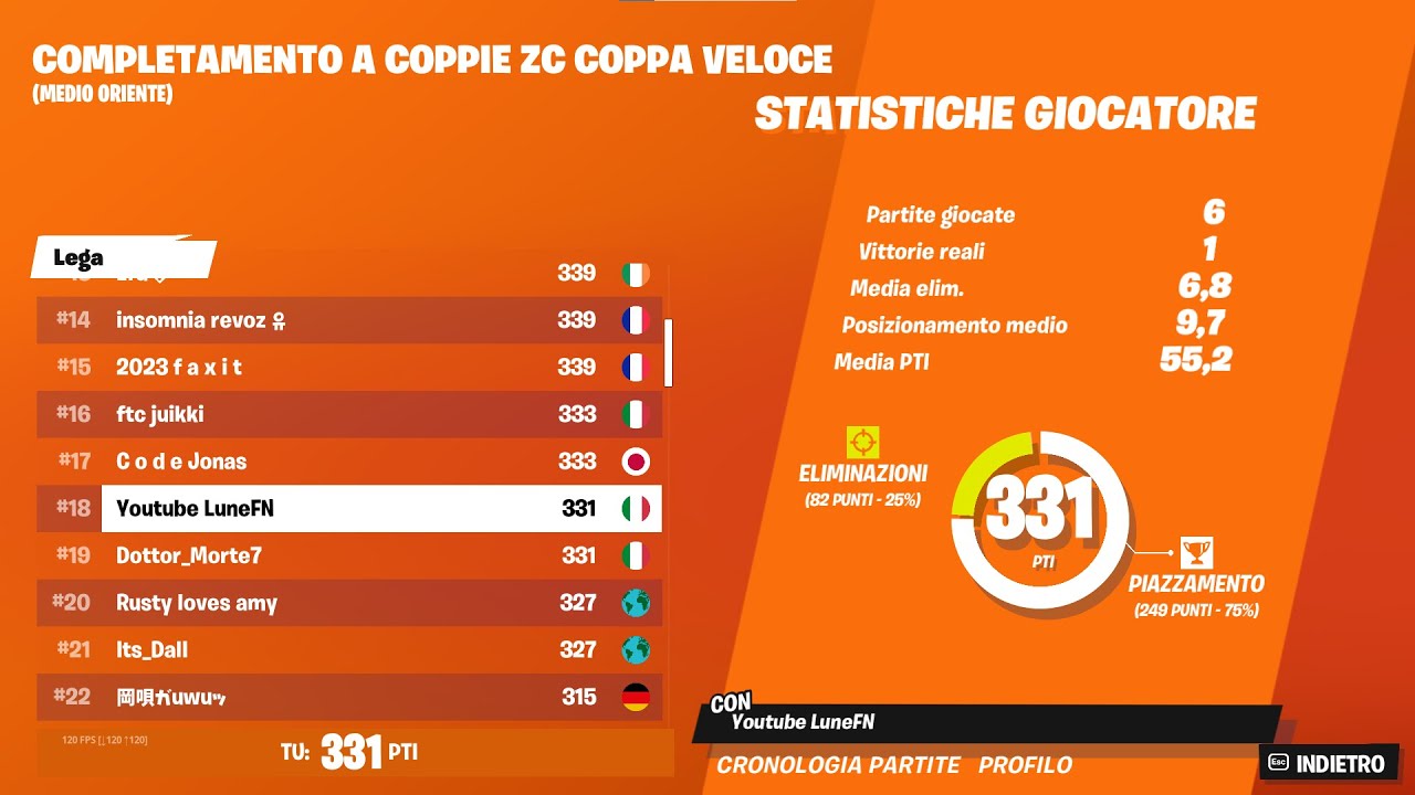 How I placed #18th in DUO FILL CUP - FORTNITE - YouTube