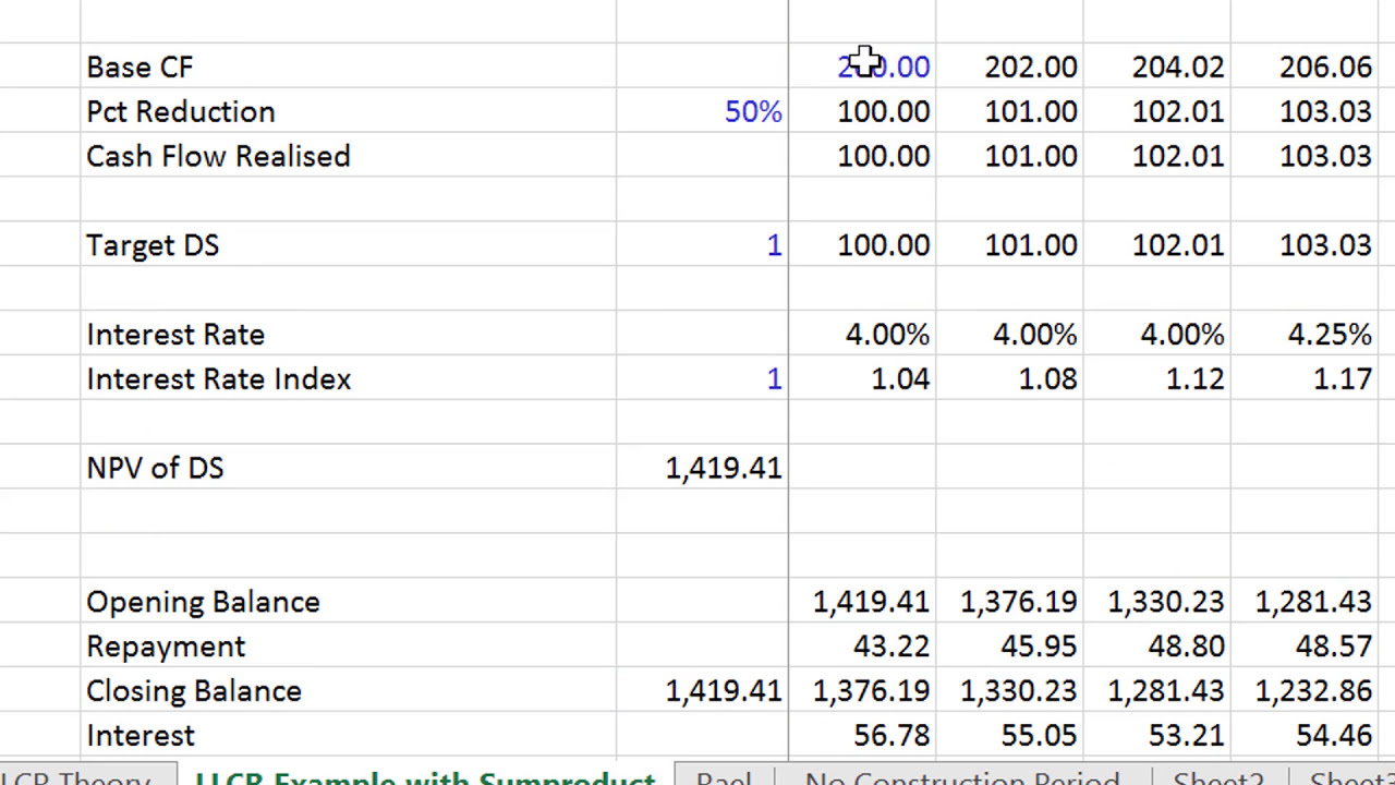 LLCR Theory and Practice - YouTube