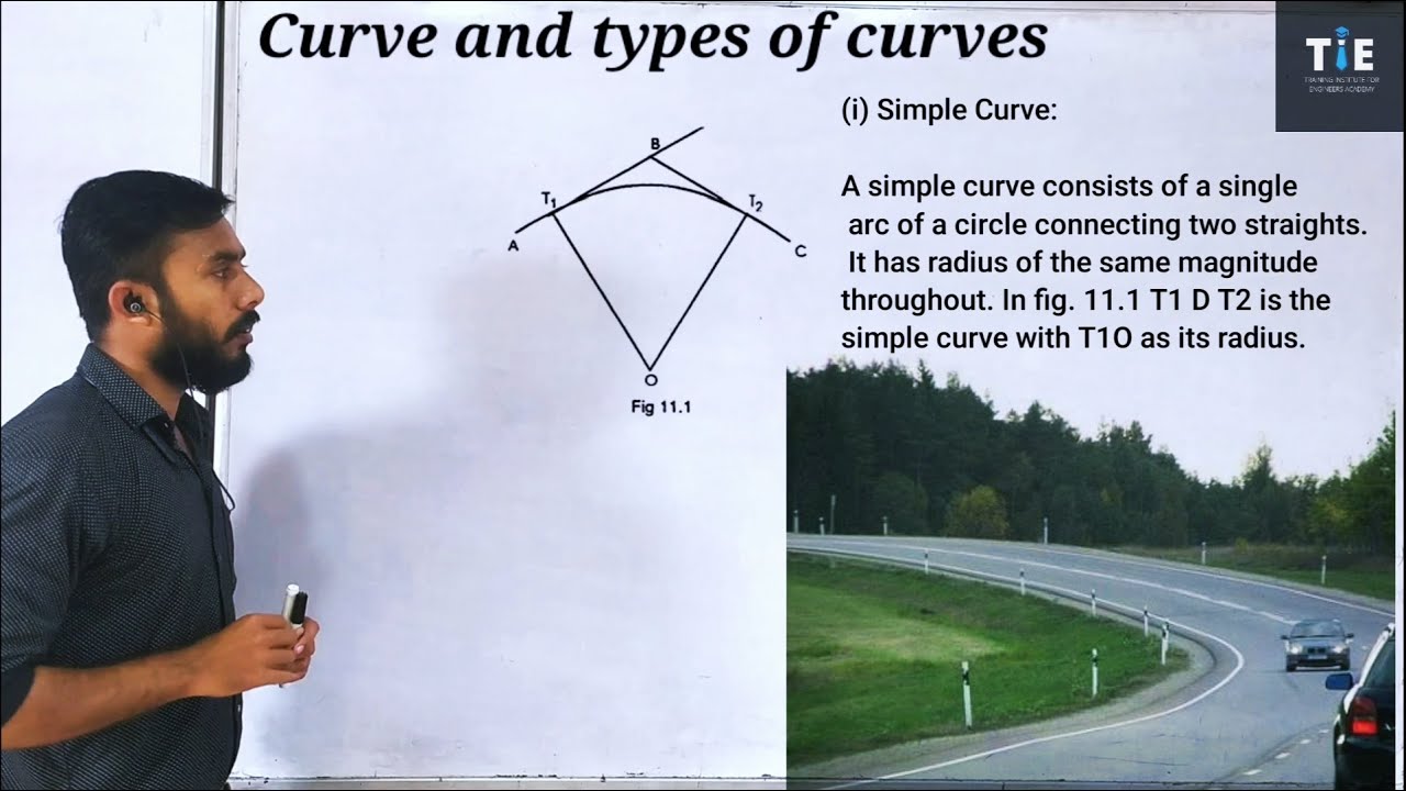 Curve and types of curve | curve in highway | curve - surveying-1|TIE ...