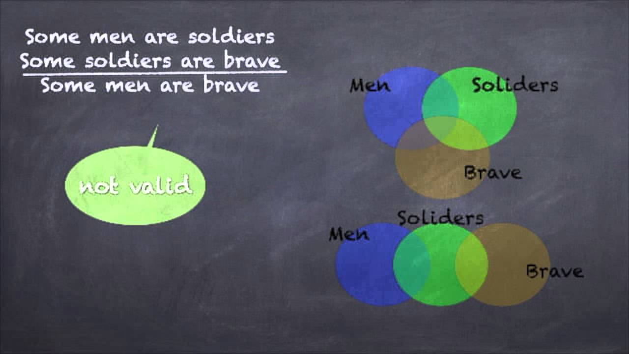 Syllogisms :Verbal Logic and Reasoning - YouTube