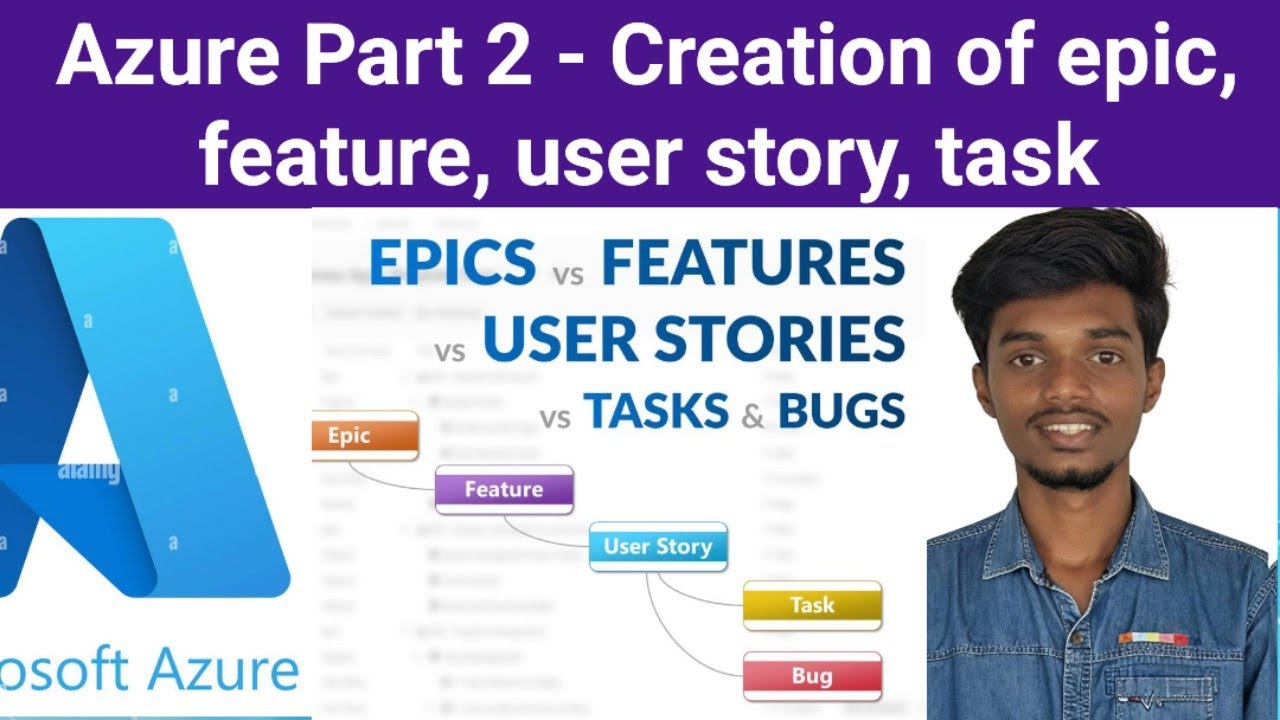 Azure - Creation of epic, feature,user story,task - Part 2 - YouTube
